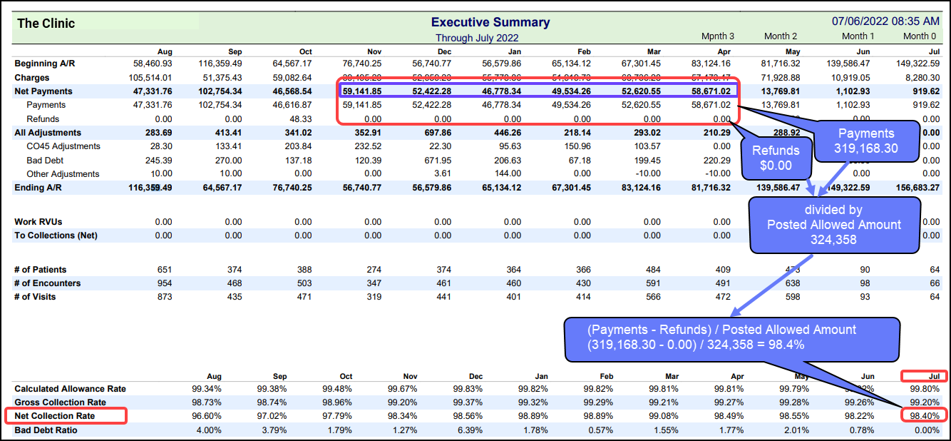 Executive Summary Calculations
