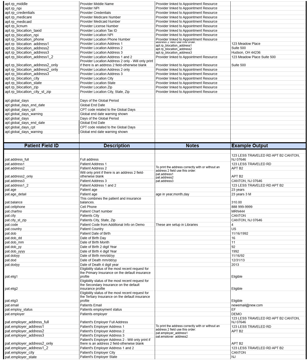 List Of Mappable Fields
