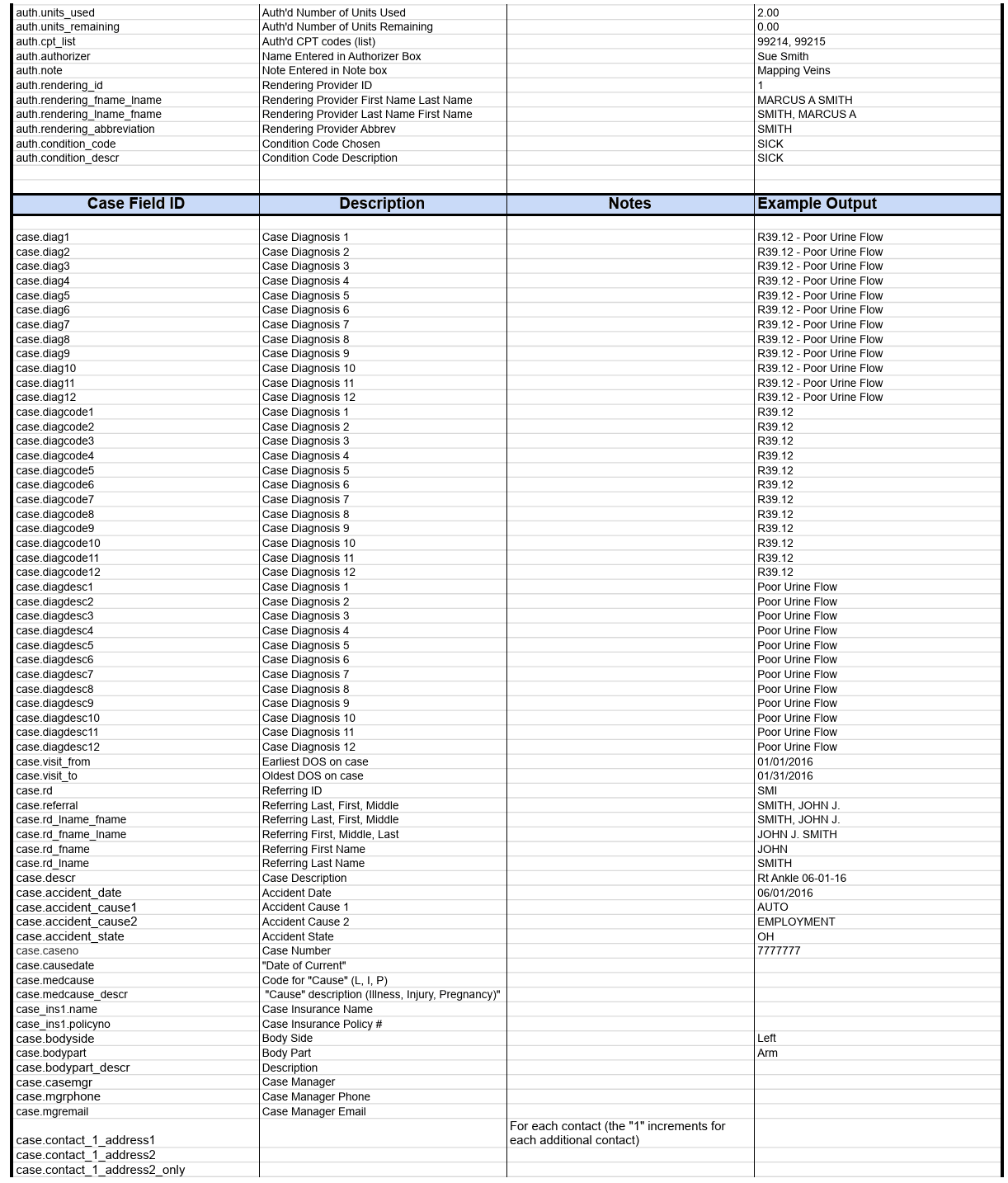 List Of Mappable Fields